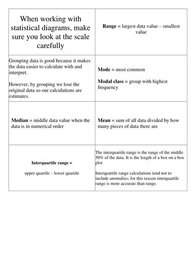 S1 Edexcel Revision Sheet 1 By Archcroydon Uk Teaching Resources Tes