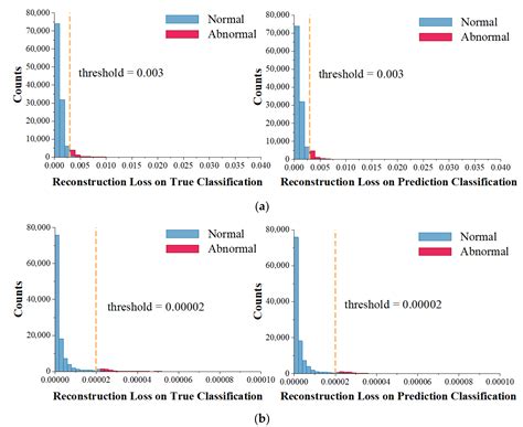 Outlier Detection Of Crowdsourcing Trajectory Data Based On Spatial And Temporal Characterization