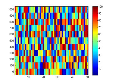 Matrix Matlab Density Time Plot Stack Overflow