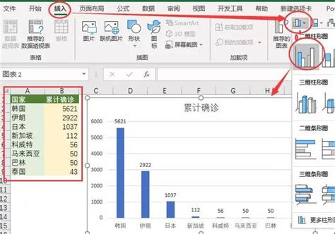 两年数据对比柱形图还在为做图表发愁吗？最全excel柱形图表制作方法来了 Csdn博客