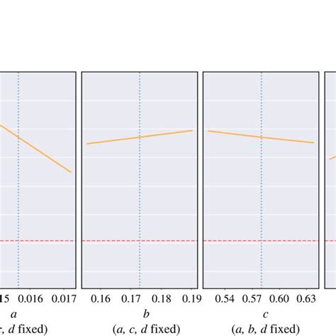 Four Plots Each Containing 100 Values Of The Electron Correlation Download Scientific Diagram