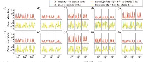 Figure 1 From A Mesh Free 3 D Deep Learning Electromagnetic Inversion Method Based On Point