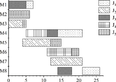 Figure 2 From A Hybrid Evolutionary Algorithm Using Two Solution