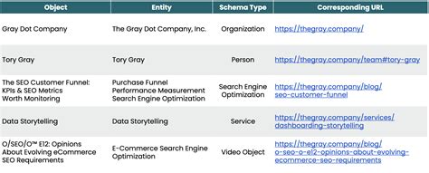 How To Plan And Implement Schema Markup Avoiding Common Mistakes