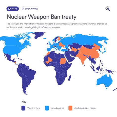 The Treaty On The Prohibition Of Nuclear Weapons Is An International