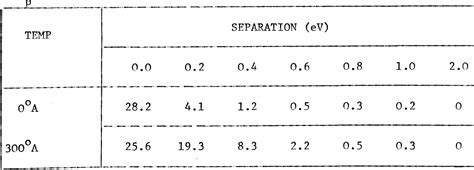 Table 1 From Formulation And Calculation Of Resonance Overlap Effects Semantic Scholar