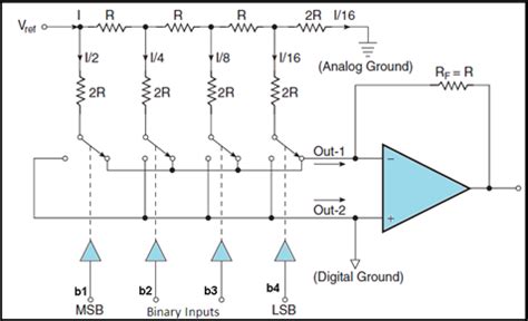 Interfacing DAC Microprocessor And Interfacing Care4you