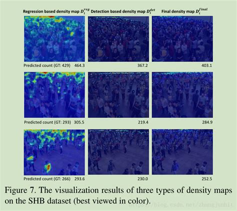 人群密度估计 Decidenet Counting Varying Density Crowds Through Attention
