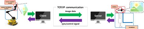 figure 1 from motion recognition based robot arm control system using
