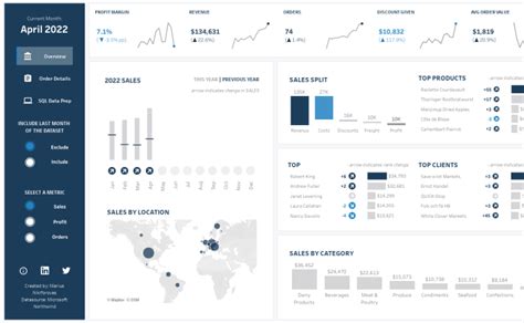 Workbook Northwind Sales Dashboard