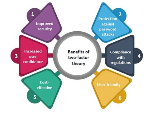 Two Factor Theory A Simple Overview Techno Pm Project Management
