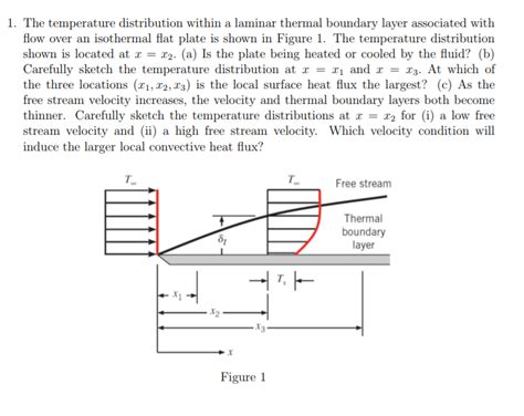 1 The Temperature Distribution Within A Laminar
