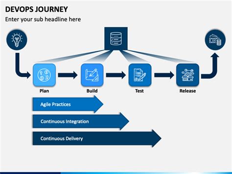 DevOps Journey PowerPoint And Google Slides Template PPT Slides