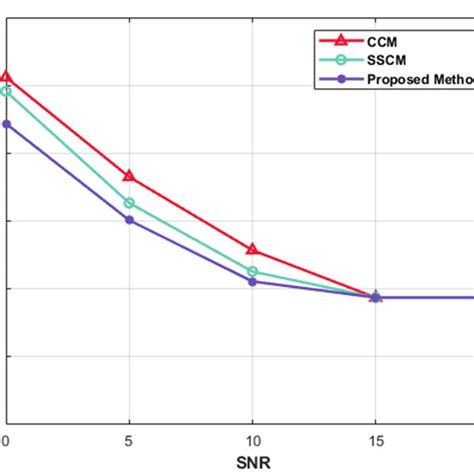 Focused Sar Image A Sar Image Processed Without Phase Bias Download Scientific Diagram