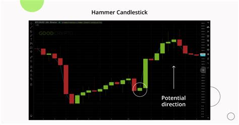 eyes candlestick chart at dan brown blog