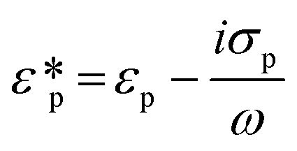 Recent Microfluidic Advances In Submicron To Nanoparticle Manipulation And Separation Lab On A