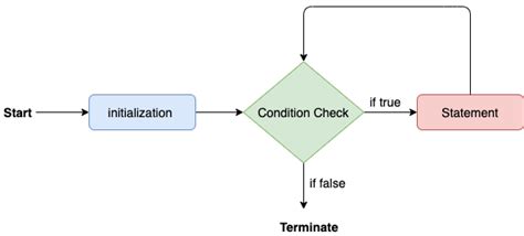 Java Tutorial What Is Java Java What Is OOP Java What Are