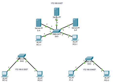 Intervlan Routing With Ospf Cisco Community