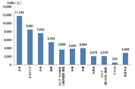 第2部 第2章 第3節 二次エネルギーの動向 │ 令和元年度エネルギーに関する年次報告（エネルギー白書2020） Html版 │ 資源エネルギー庁