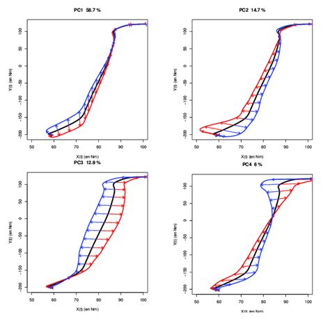 The Effects On The Mean Aircraft Trajectory Solid Curve Of Adding