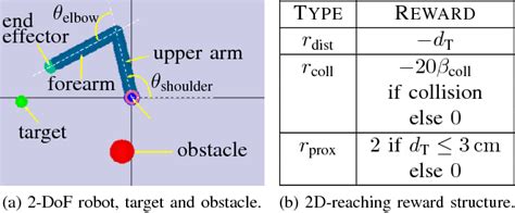 Figure 2 From Optlayer Practical Constrained Optimization For Deep Reinforcement Learning In