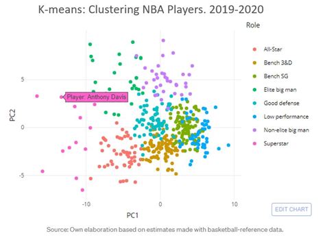 Eduardo Vasquez Nolasco On Linkedin Data Dataanalytics Datascience Machinelearning