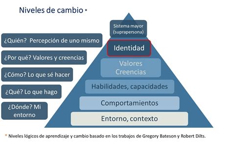 ¿hacia Donde Voy 7 Pasos Para Diseñar Tu Proyecto Personal