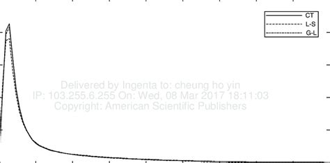 Variation Of The Reflection Coefficient X 1 With Varies Values Of The Download Scientific