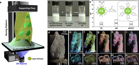 Continuous Dlp 3d Printing Volumetric Structural Color With Hydrogen Download Scientific