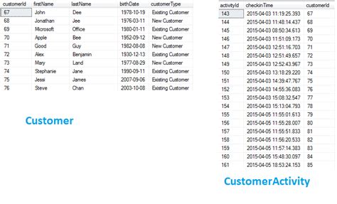 Sql Count Row And Get Latest Row By Date From Multiple Tables Stack