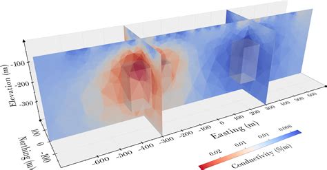 plot glyph figures with vtu files vtupointdata · issue 382