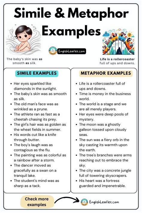 Simile And Metaphor Examples | Difference Between Simile & Metaphor - EnglishLeaflet