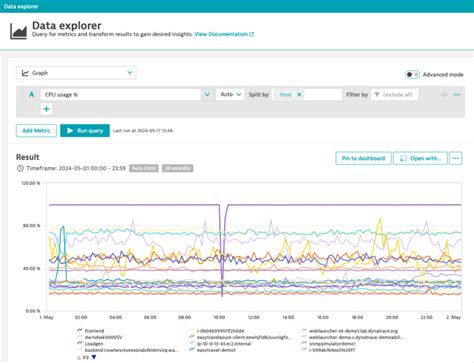 Metric Selector Conversion Guide — Dynatrace Docs