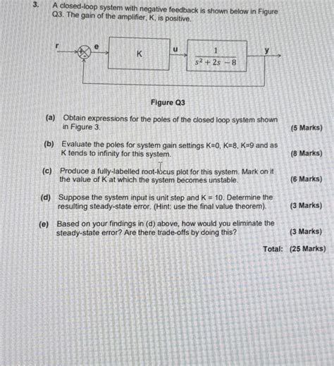 Solved A Closed Loop System With Negative Feedback Is Chegg