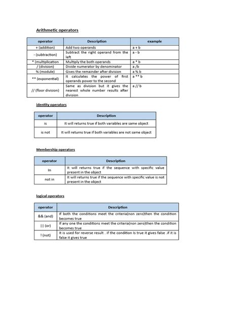 arithmetic operators pdf teaching methods and materials science and mathematics