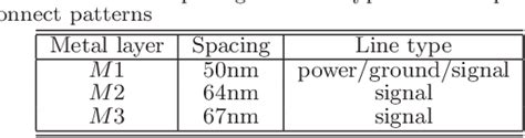 table 2 from physics based full chip tddb assessment for beol