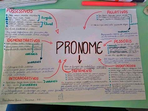 Mapas Mentais Sobre PRONOMES Study Maps Pronomes Dicas De Escrita