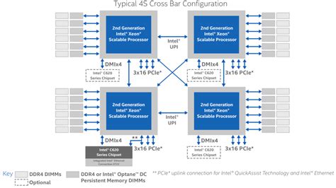 Intel Processor Specs Chart Keski