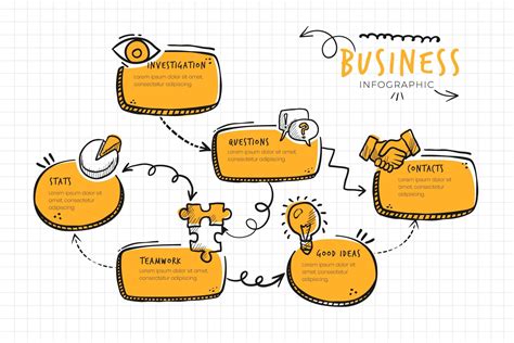 Mind Map คืออะไร มายแมพปิ้ง ต้องเขียนอย่างไรให้สวยและถูกต้องใช้งานได้