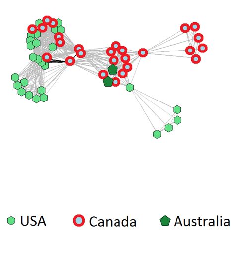 The Three Largest Components With Nodal Genders Blue For Men Pink For Download Scientific