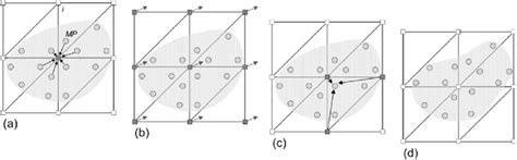 Computational Scheme Of Mpm A Information Mapping To The Nodes B