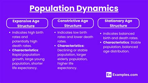 Unit 3 4 Age Structure Diagrams Notes And Practice Questions Ap