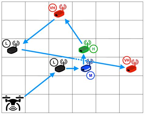 Uav Base Station Trajectory For Scenario 1 Download Scientific Diagram