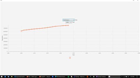Population Api Predictor Devpost