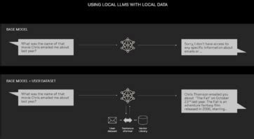 Tips For Building A RAG Pipeline With NVIDIA AI LangChain AI Endpoints NVIDIA Technical Blog
