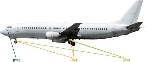 Landing Gear Diagnostics And Prognostics Es3