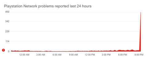 UPDATE The PSN Had Issues Seems To Be Recovering TheSixthAxis