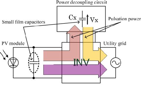 Figure 3 From A Single Phase Grid Connected Inverter With Power Decoupling Function Semantic