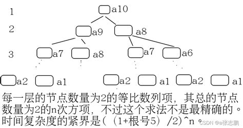 斐波那契数列求第n项的算法时间复杂度计算fibonacci数列第n项的伪代码该算法的时间复杂度为 Csdn博客