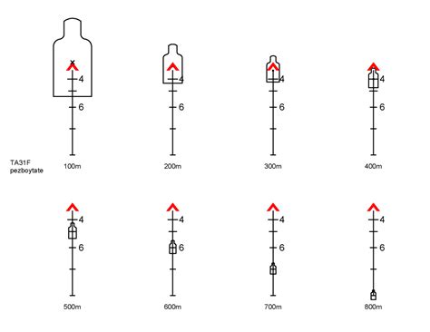 Deconstructing A Snipers Record Breaking Kill Shot